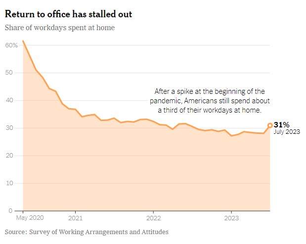 Why RTO Isn’t Working: Gen Z and Millennials Want to Return, But Not Full-Time - Janet Granger